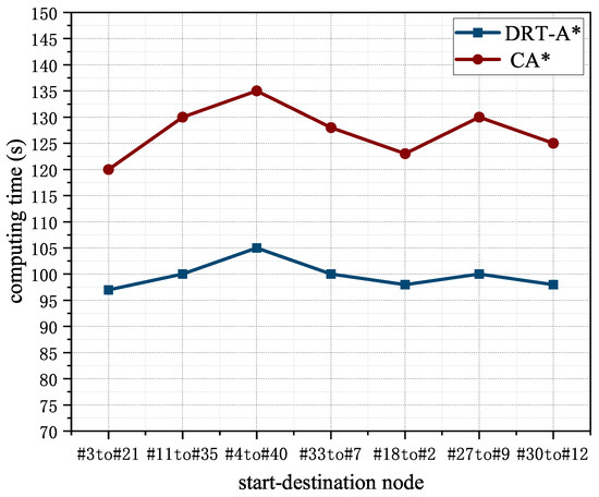 Applied Sciences | Free Full-Text | Dynamic Path-Planning and Charging ...