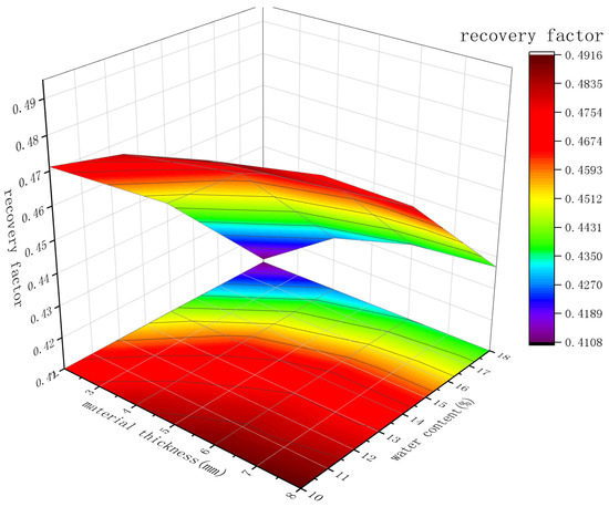Experimental Analysis and Verification of the Influence on the Elastic ...