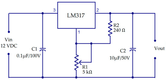 Experimental Granulometric Characterization of Wood Particles from CNC ...