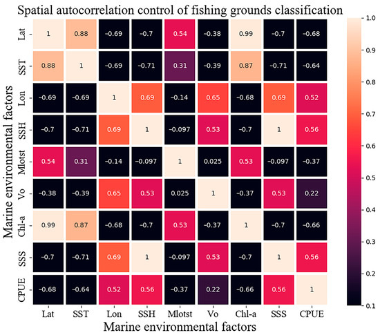 Forecasting Albacore (Thunnus alalunga) Fishing Grounds in the South ...