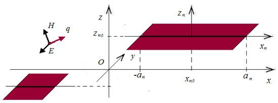 The Regularization Technique in Modeling of the Plane E-Polarized EM ...