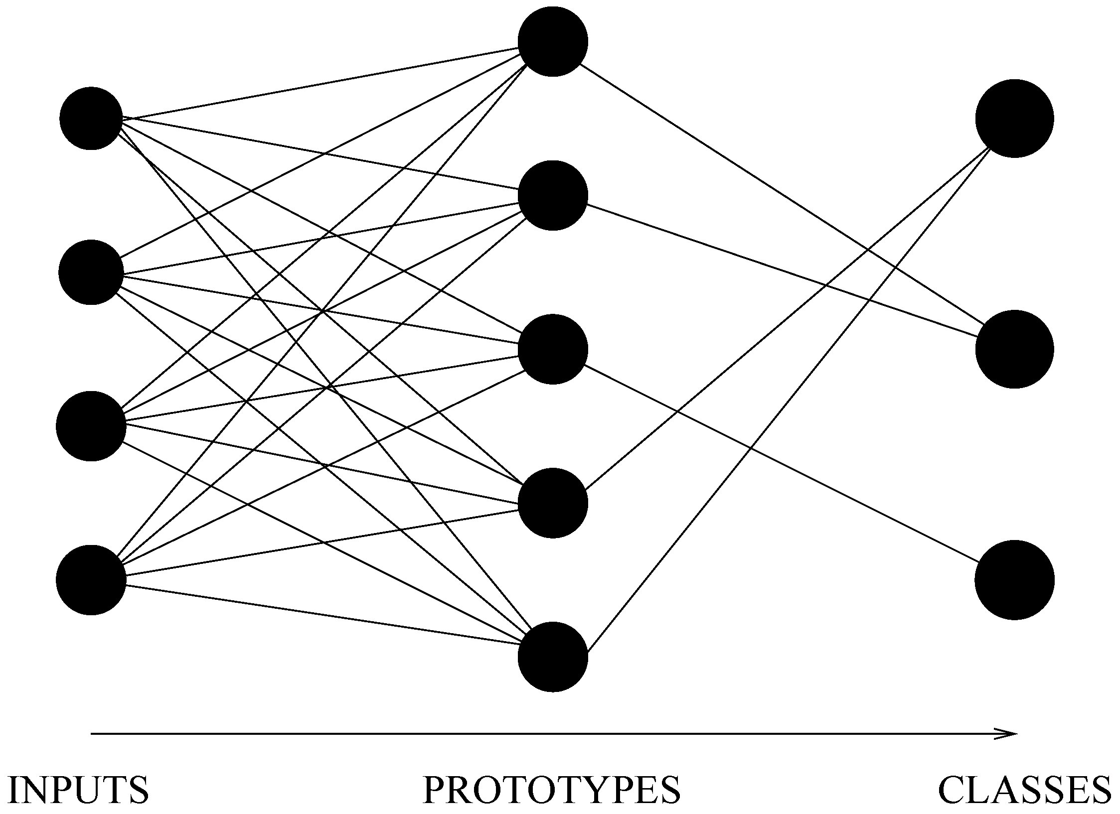 Applied Sciences | Free Full-Text | A Framework for Frugal Supervised ... Applied Sciences | Free Full-Text | A Framework for Frugal Supervised ...