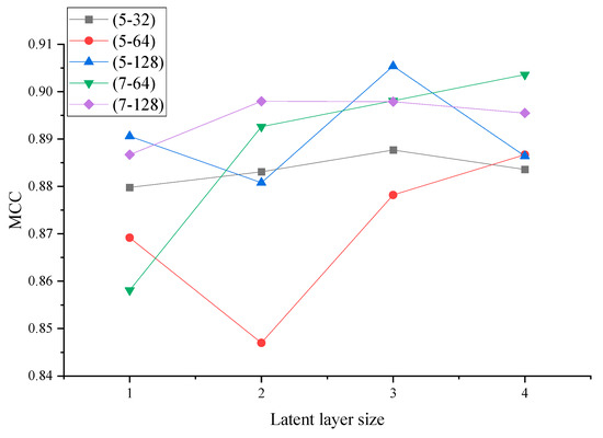 A Pilot Study of Stacked Autoencoders for Ship Mode Classification
