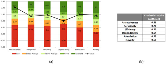 Design of a Cultural Heritage Gesture-Based Puzzle Game and Evaluation ...