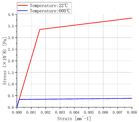 Fatigue Resistance of Fillet Welds of Traction Rod Brackets on a ...