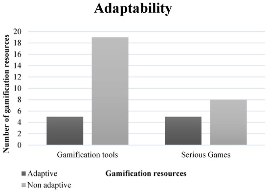 Development of Students’ Skills through Gamification and Serious Games ...