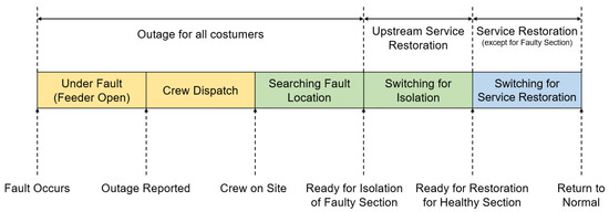 An Optimization-Based Intentional Islanding Scheme for Service ...