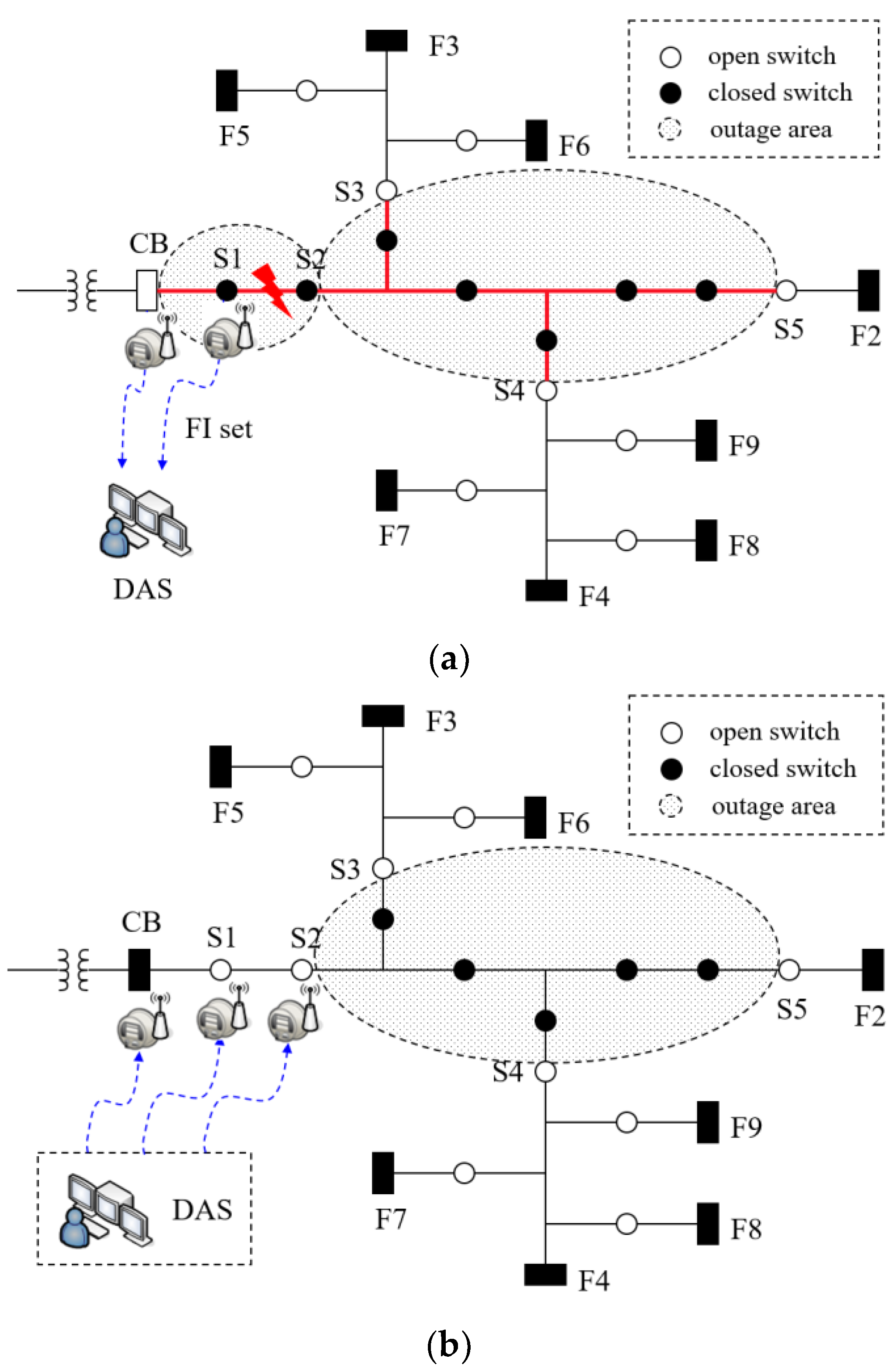An Optimization-Based Intentional Islanding Scheme for Service ...