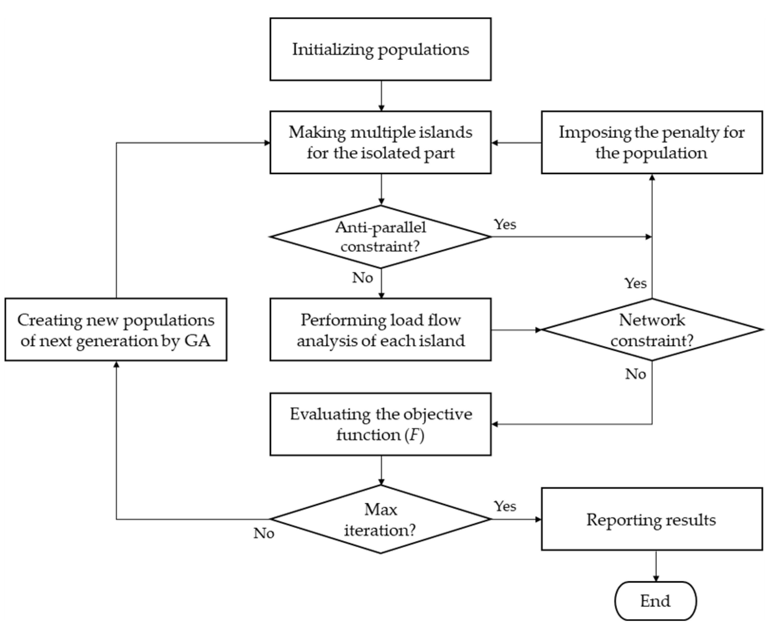 An Optimization-Based Intentional Islanding Scheme for Service ...