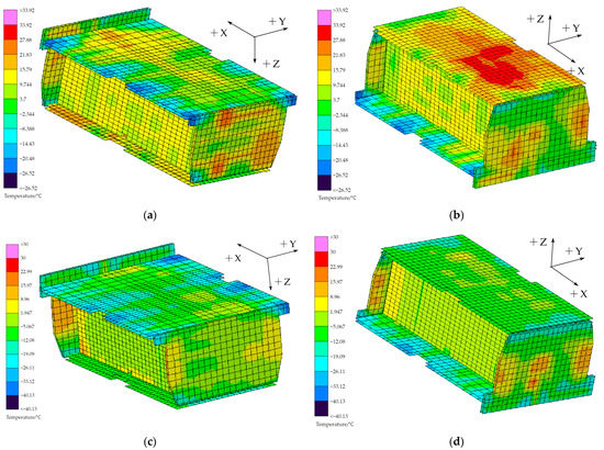 Thermal Deformation Stability Optimization Design and Experiment of the ...