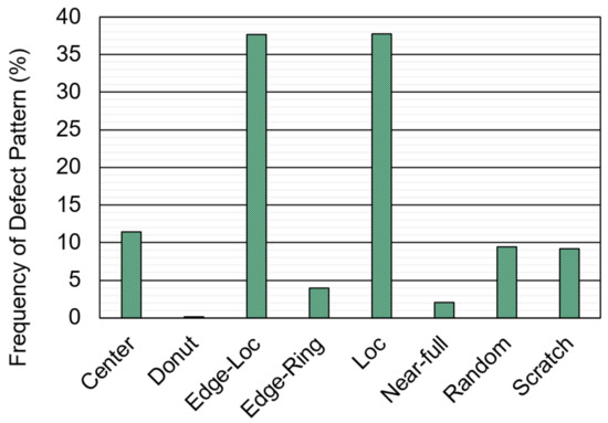 Deep Convolutional Generative Adversarial Networks-Based Data ...