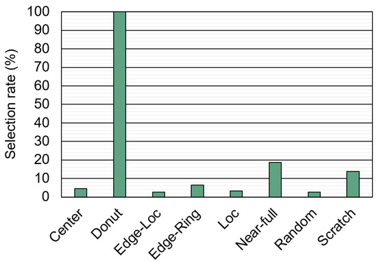 Deep Convolutional Generative Adversarial Networks-Based Data ...