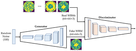 Deep Convolutional Generative Adversarial Networks-Based Data ...