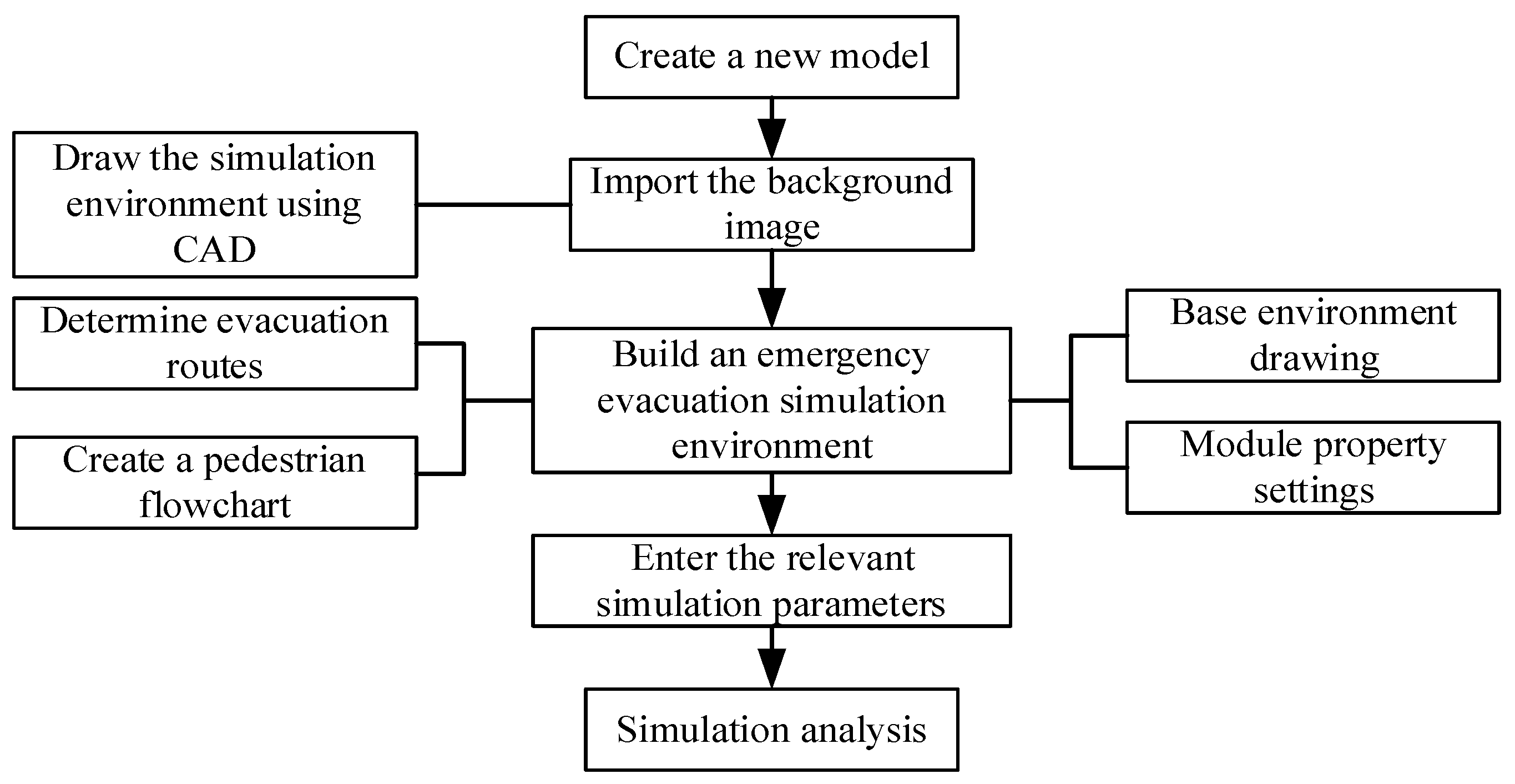Visualization of Emergency Evacuation Physical Behavior under Multi-Agent Decision-Making