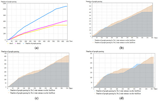 Visualization of Emergency Evacuation Physical Behavior under Multi ...