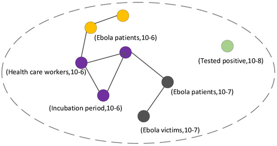 Key News Event Detection and Event Context Using Graphic Convolution ...