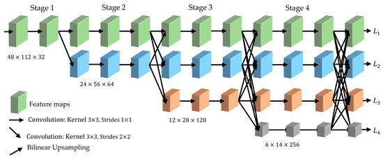 Applied Sciences | Free Full-Text | Large-Scale Road Network Traffic Congestion Prediction Based ...