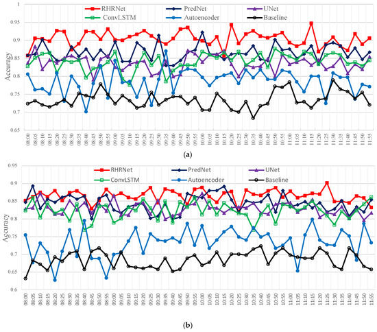 Large-Scale Road Network Traffic Congestion Prediction Based on ...