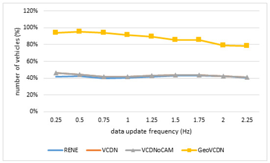 Applied Sciences | Free Full-Text | A Novel Cloud Approach for ...