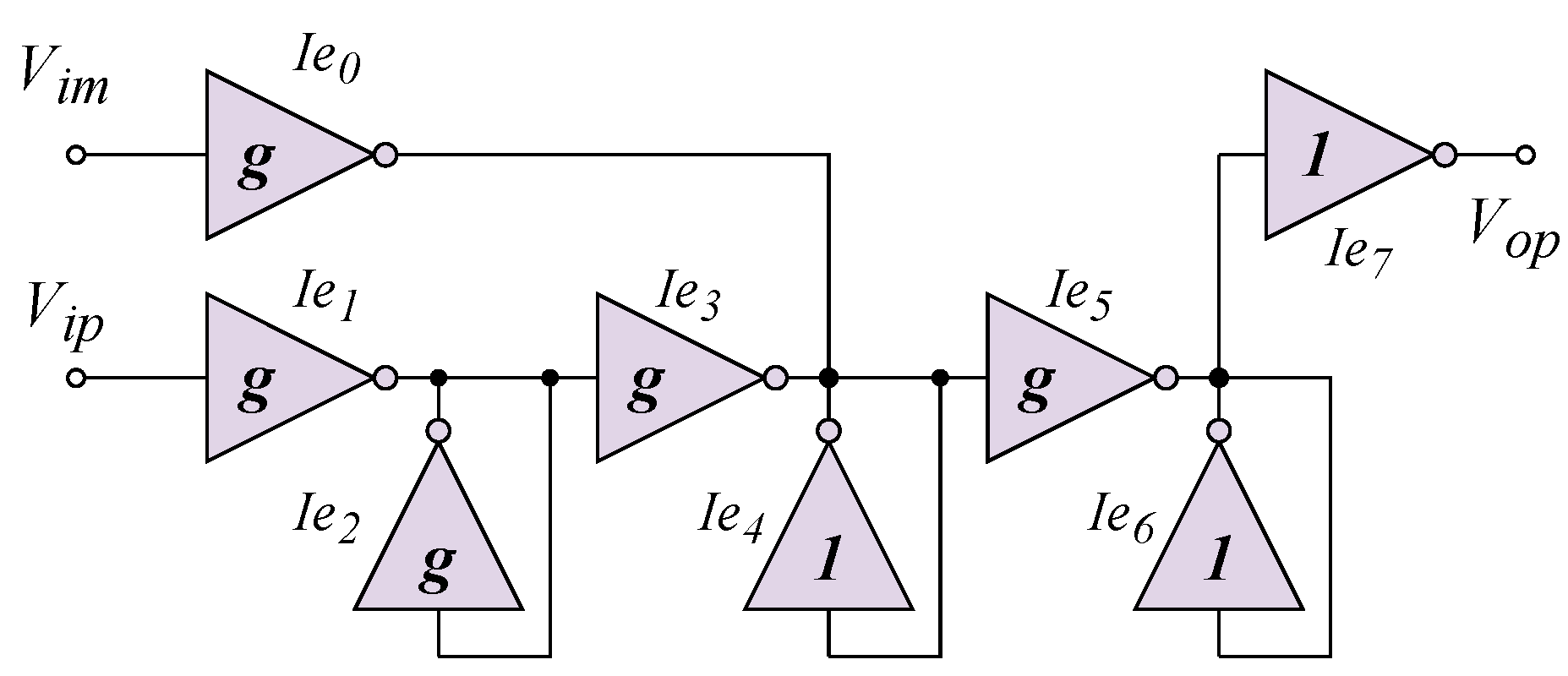 A High Performance 0.3 V Standard-Cell-Based OTA Suitable for Automatic ...