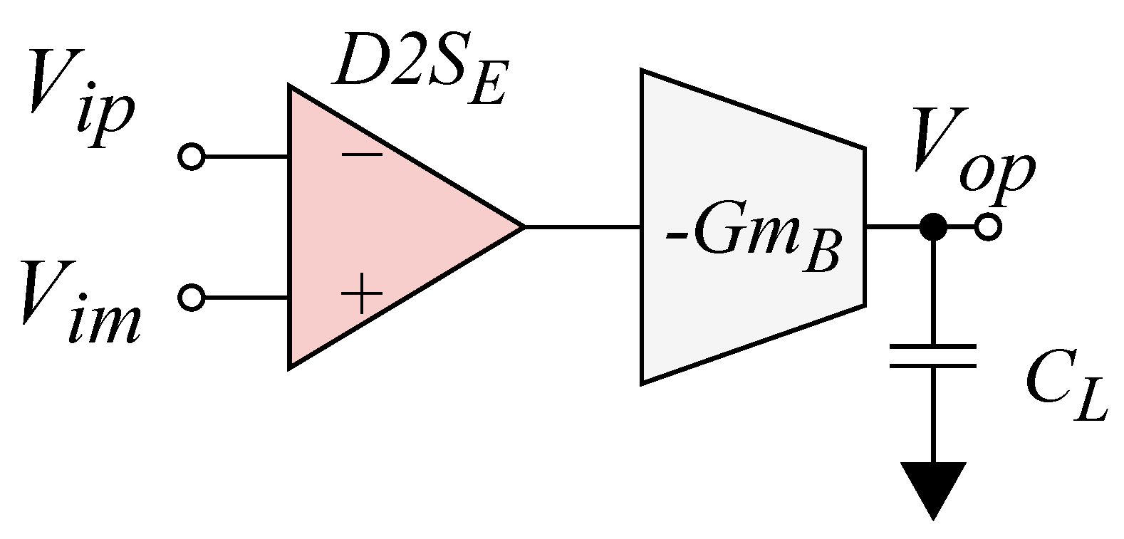 A High Performance 0.3 V Standard-Cell-Based OTA Suitable for Automatic Layout Flow