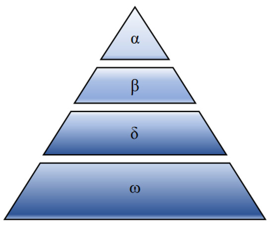 Optimizing Dual Distribution Scheme in Pharmaceutical Cold Chain for ...