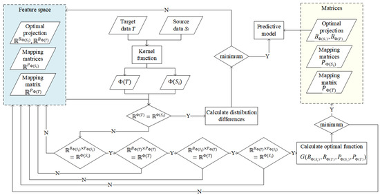 Applied Sciences | Free Full-Text | Multi-Source Heterogeneous Kernel Mapping in Software Defect ...