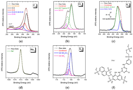 Spectroscopic Study of the Interaction of Reactive Dyes with Polymeric ...