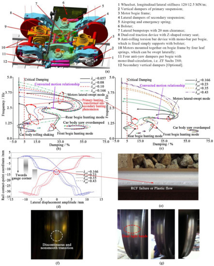Multidiscipline Design Optimization for Large-Scale Complex Nonlinear Dynamic System Based on ...