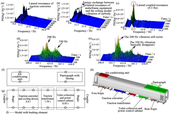 Multidiscipline Design Optimization for Large-Scale Complex Nonlinear Dynamic System Based on ...