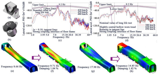 Applied Sciences | Free Full-Text | Multidiscipline Design Optimization for Large-Scale Complex ...