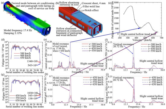 Multidiscipline Design Optimization for Large-Scale Complex Nonlinear Dynamic System Based on ...