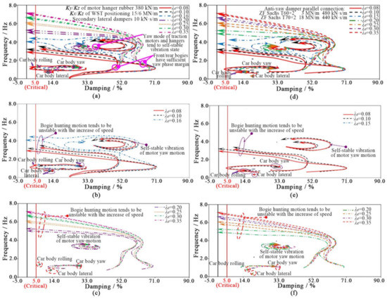 Multidiscipline Design Optimization for Large-Scale Complex Nonlinear Dynamic System Based on ...