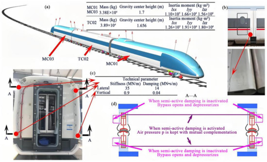 Multidiscipline Design Optimization for Large-Scale Complex Nonlinear Dynamic System Based on ...