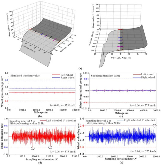 Multidiscipline Design Optimization for Large-Scale Complex Nonlinear Dynamic System Based on ...