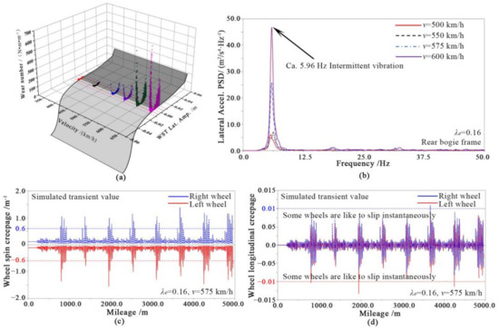 Multidiscipline Design Optimization for Large-Scale Complex Nonlinear Dynamic System Based on ...