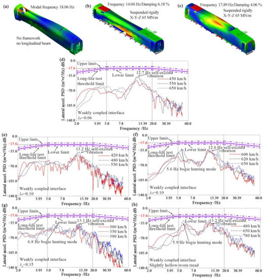 Multidiscipline Design Optimization for Large-Scale Complex Nonlinear Dynamic System Based on ...