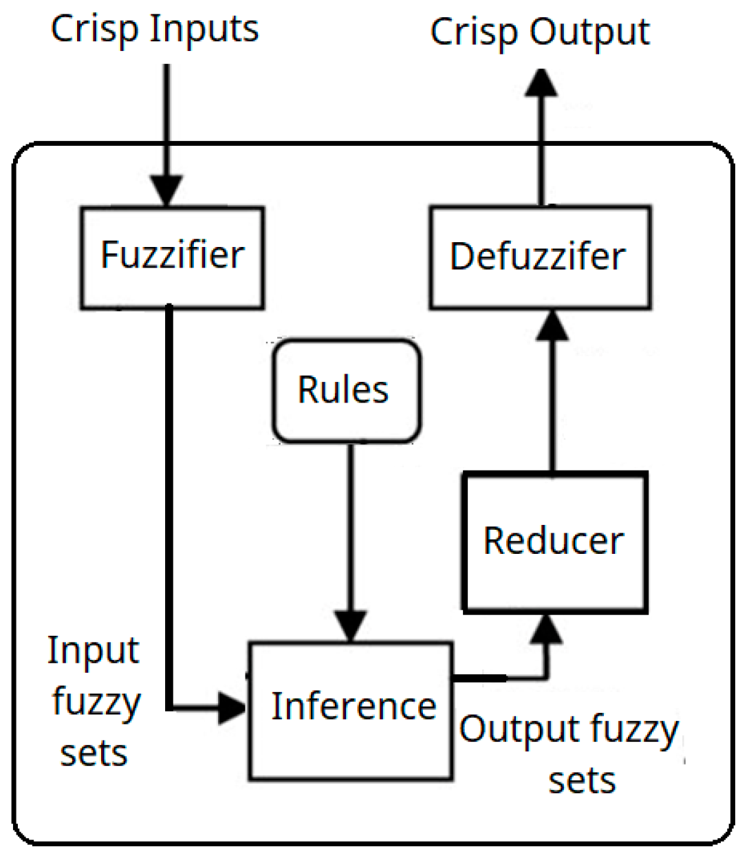 Unity Power Factor Operation In Microgrid Applications Using Fuzzy Type 2 Nested Controllers