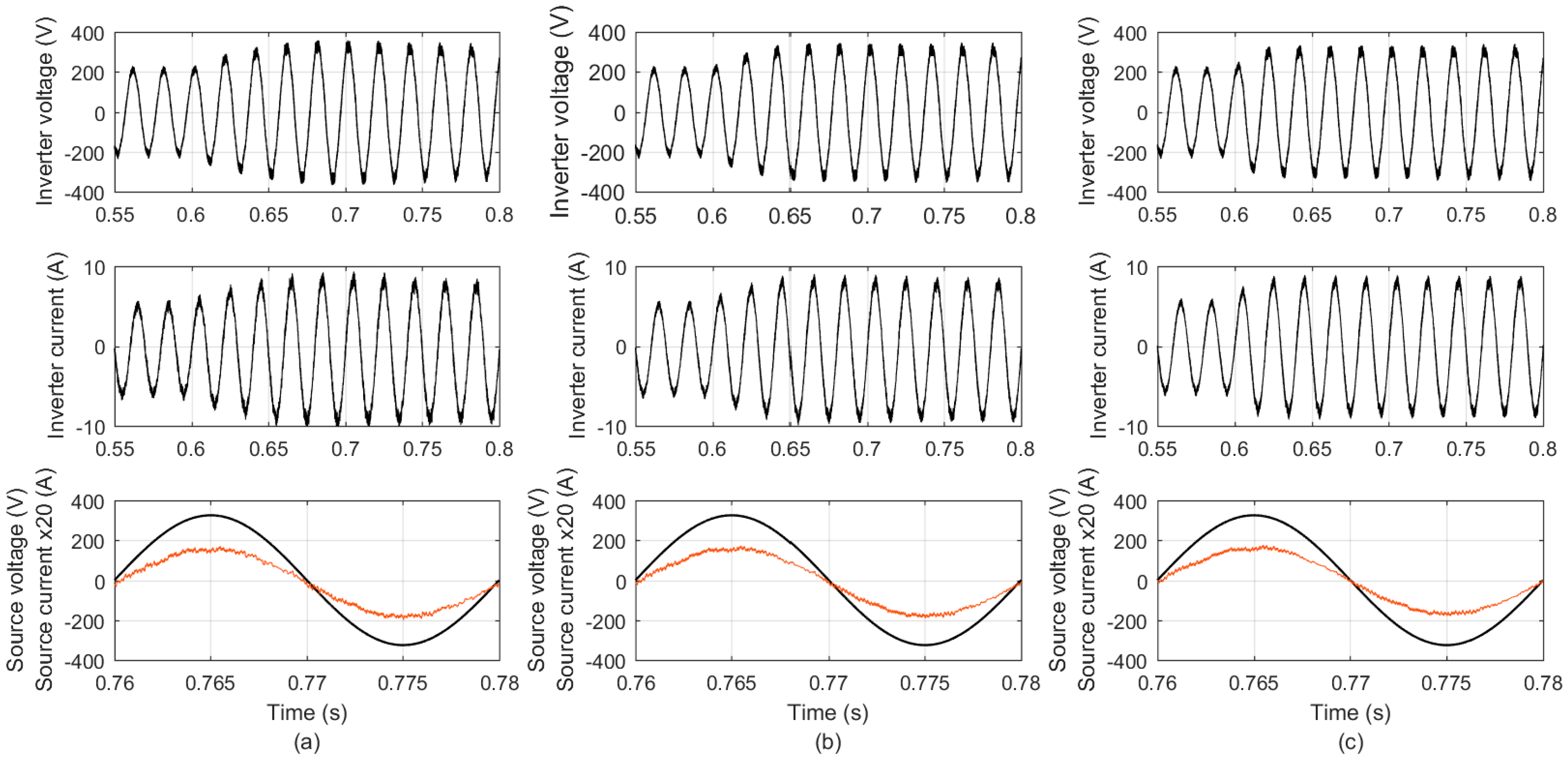 Unity Power Factor Operation In Microgrid Applications Using Fuzzy Type 2 Nested Controllers