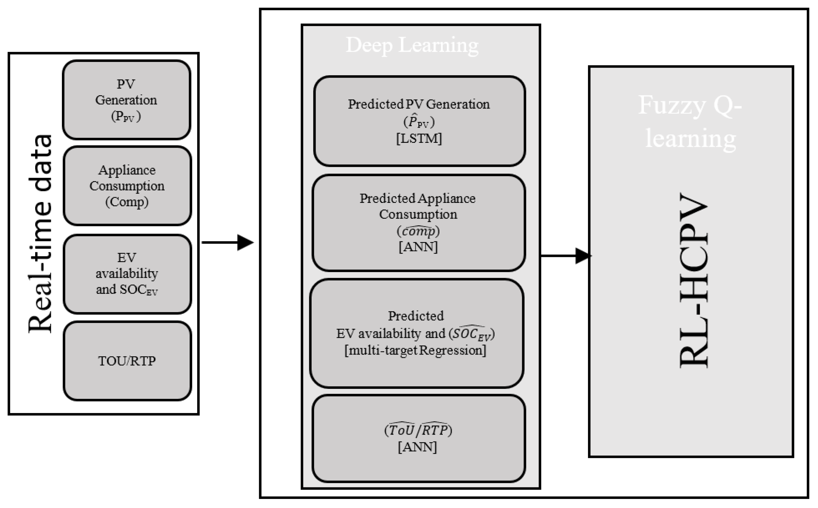 Applied Sciences | Free Full-Text | A Reinforcement Learning Approach ...