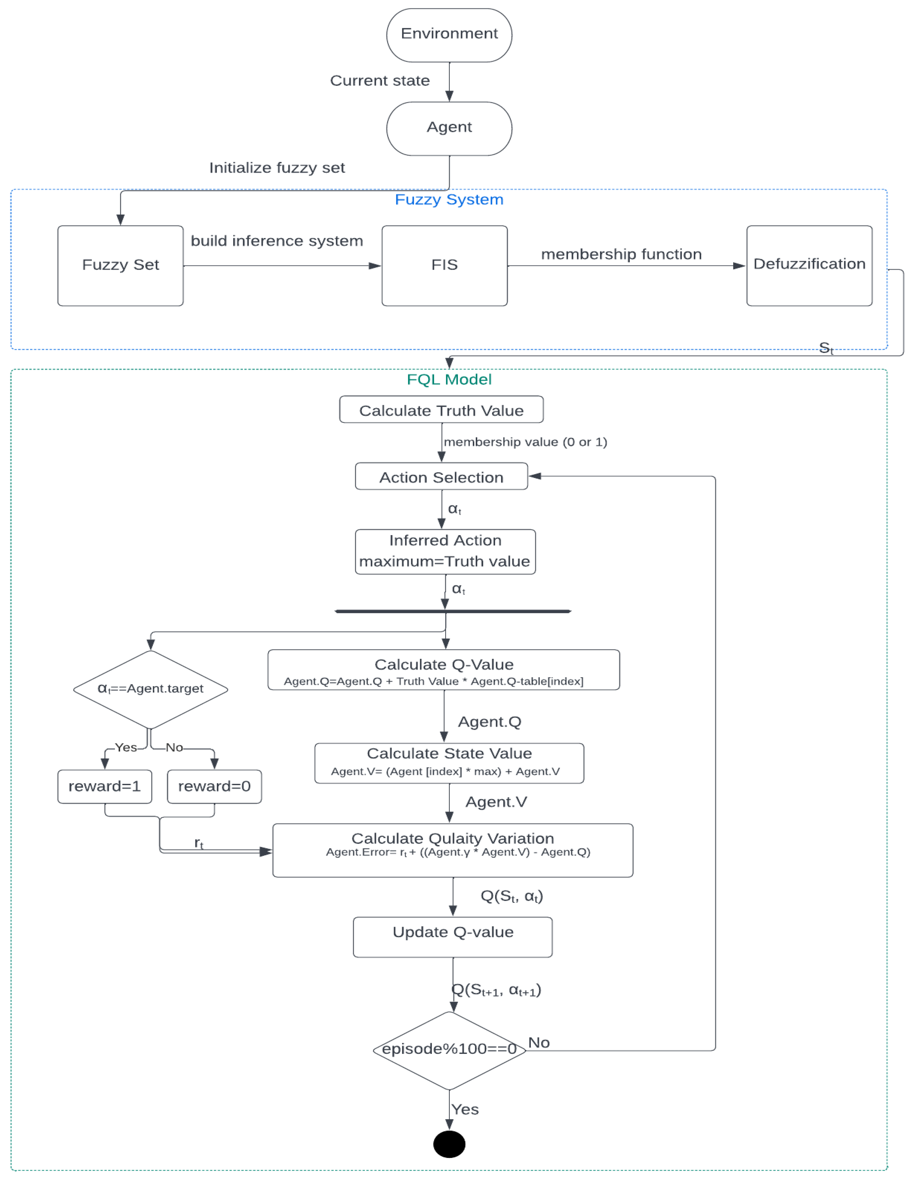 Applied Sciences | Free Full-Text | A Reinforcement Learning Approach ...