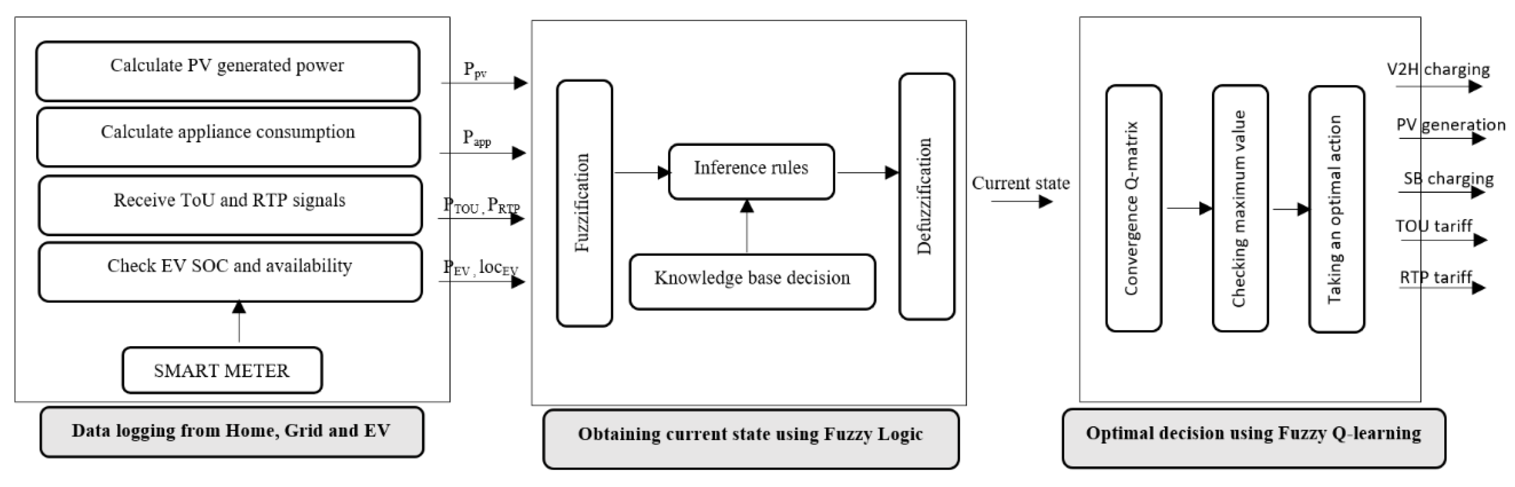 Applied Sciences | Free Full-Text | A Reinforcement Learning Approach ...