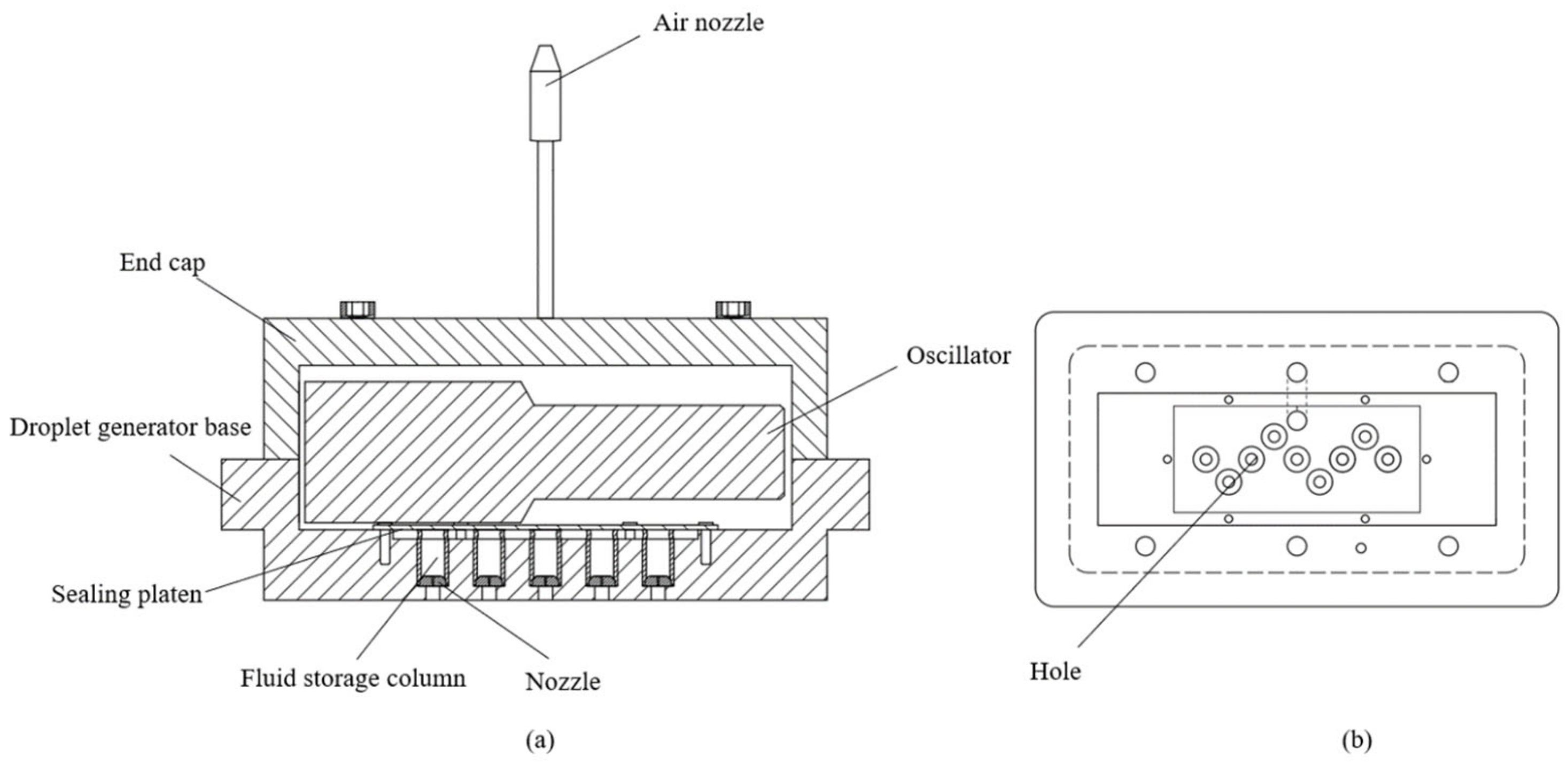Experimental Investigations on the Deformation and Breakup of Hundred ...