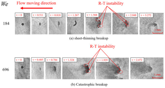 Experimental Investigations on the Deformation and Breakup of Hundred ...