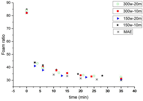 The Effect of Ultrasound Pretreatment on Pectin Extraction from ...