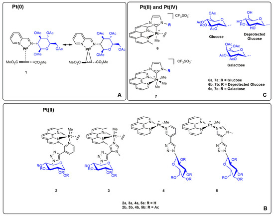 Recent Advances in Bioconjugated Transition Metal Complexes for Cancer ...