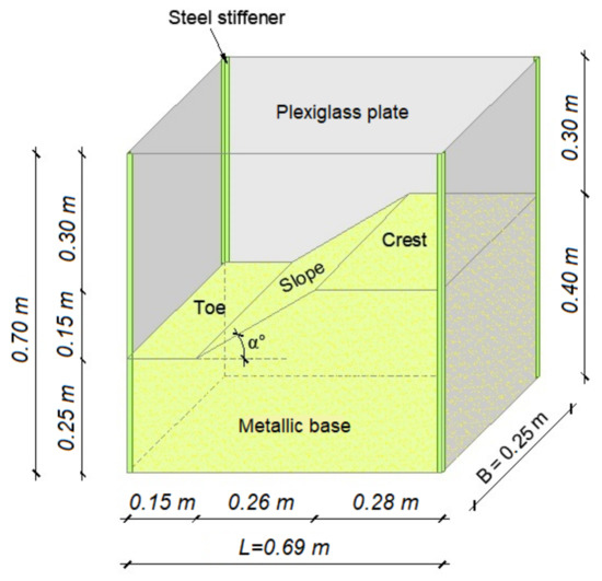 Stability of a Compacted Sand Slope Model Subject to Crest Load