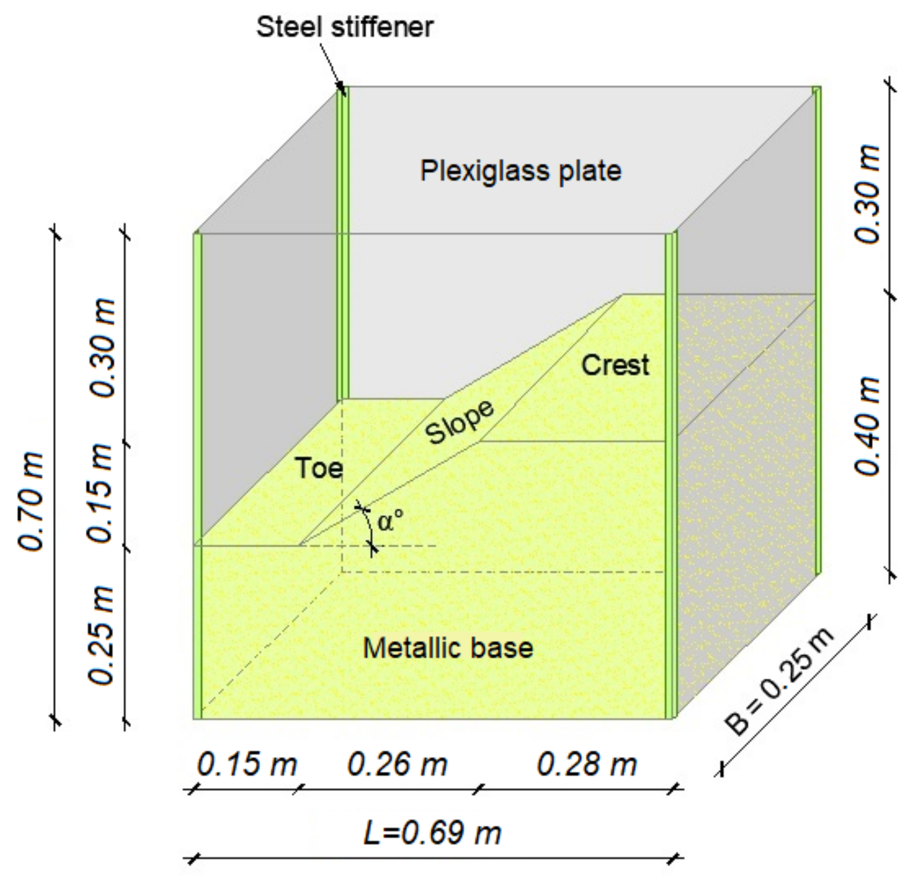 Stability of a Compacted Sand Slope Model Subject to Crest Load