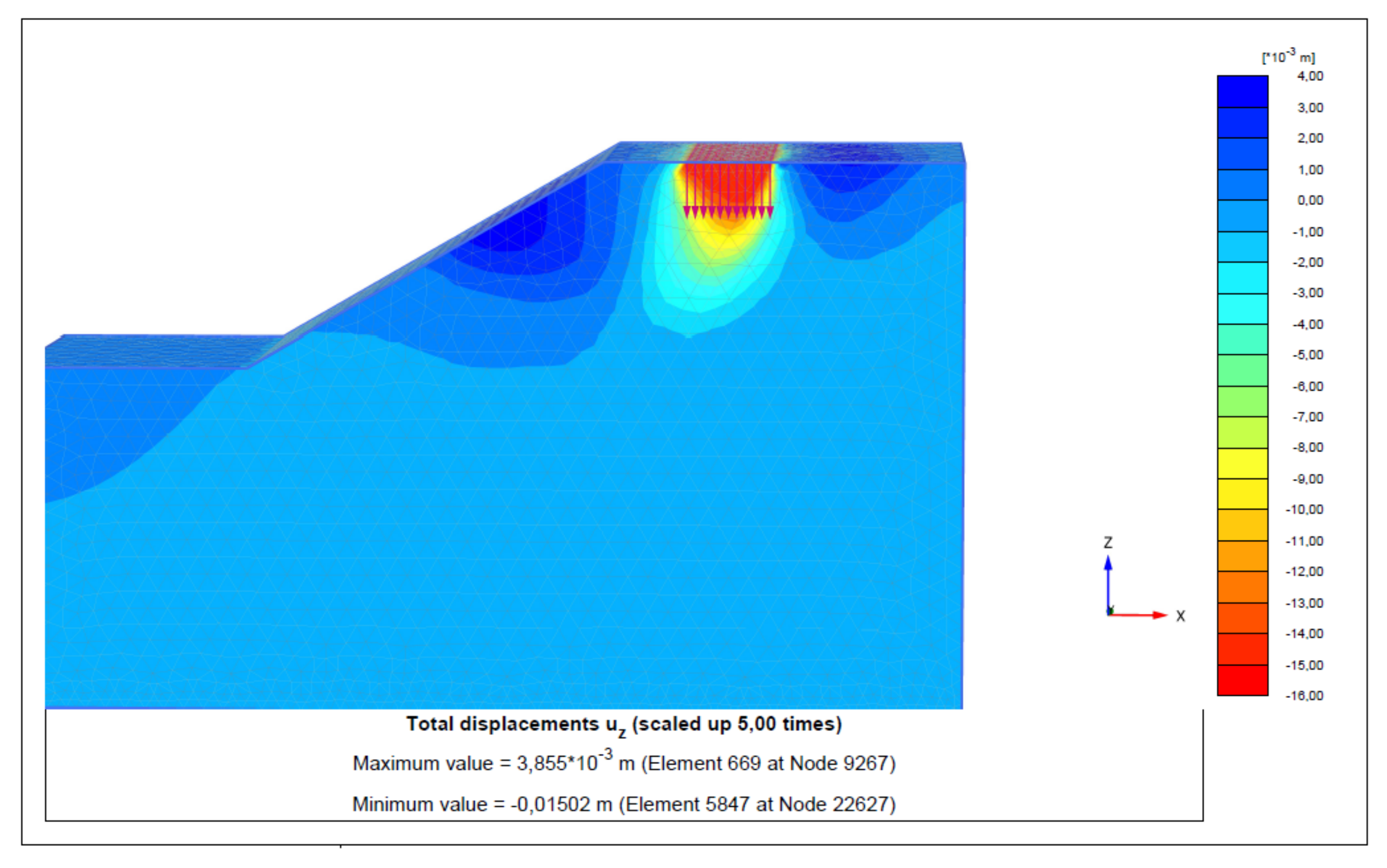 Stability of a Compacted Sand Slope Model Subject to Crest Load