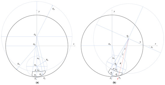 Investigation on Pivot Rolling Motion Effect on the Behavior of Rocker ...